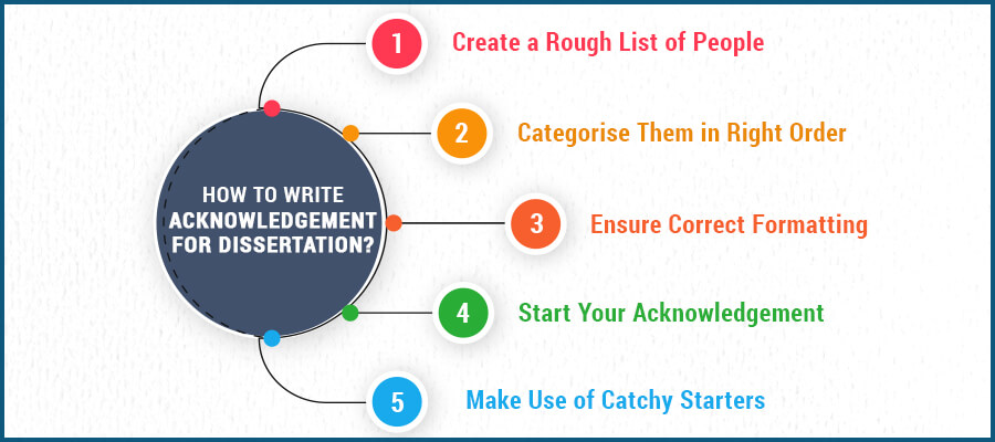 All You Need to Know About Dissertation Acknowledgements