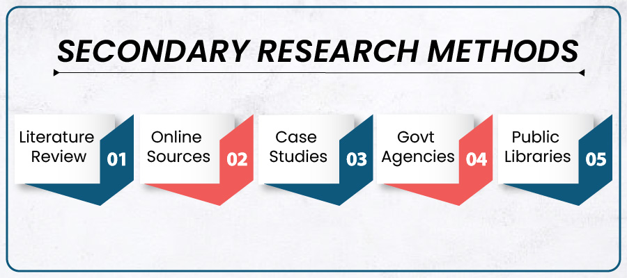 What is a Secondary Research? All You Need to Know About It!