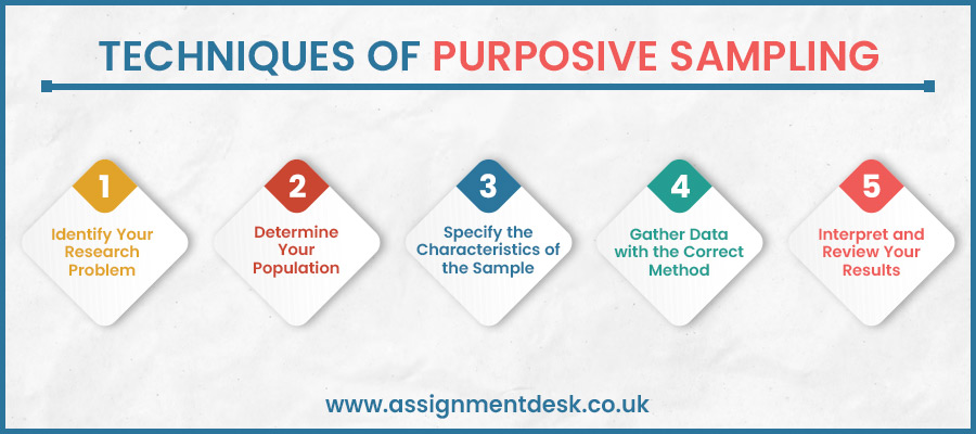 What Is Purposive Sampling? Meaning, Types & Examples